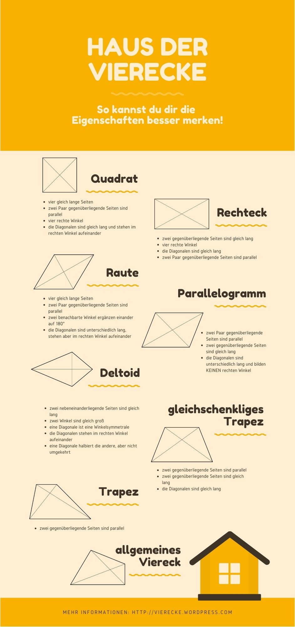 Vierecke – Unterricht mit digitalen Medien
